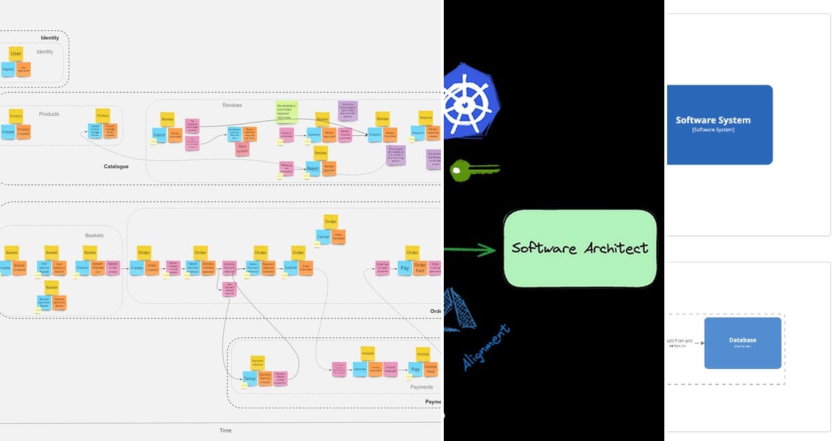 List: Software Architecure | Curated by Cristhiangrojas | Medium