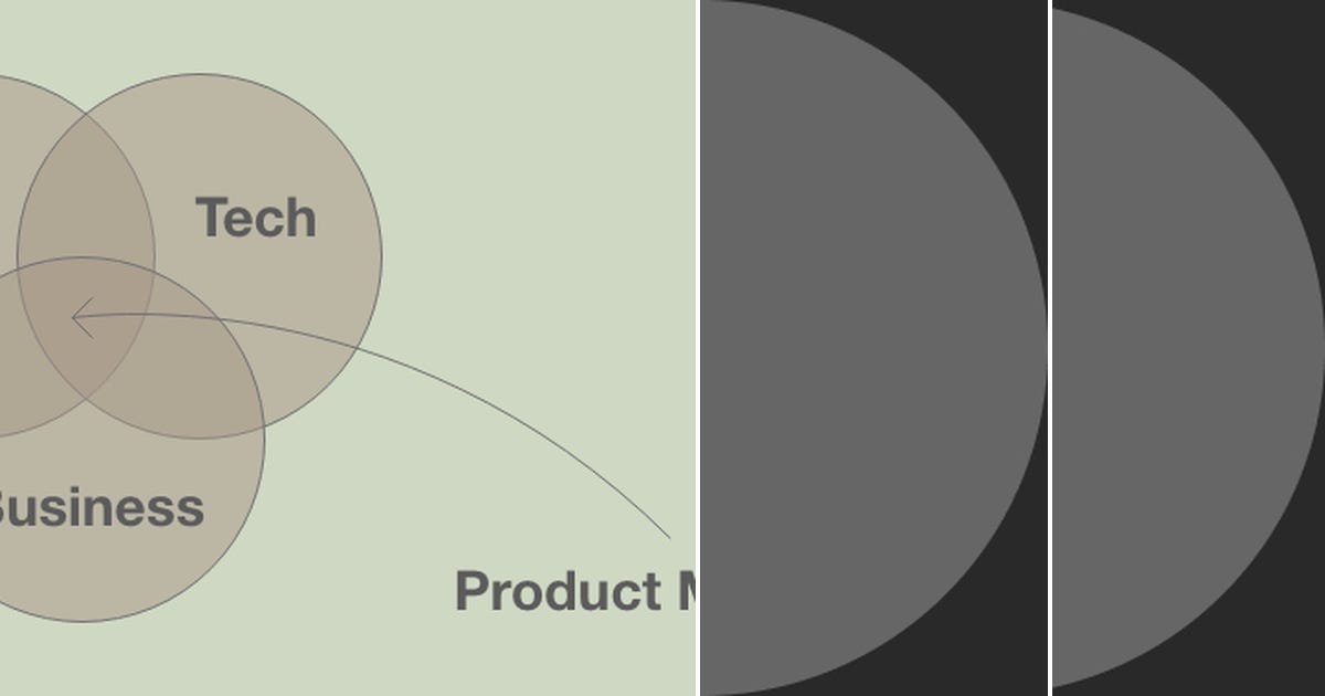 List: Disruptive ideas on Product Management | Curated by Luis Mizutani ...