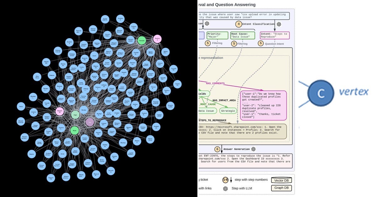 List: KG | Curated by Nobukuni | Medium