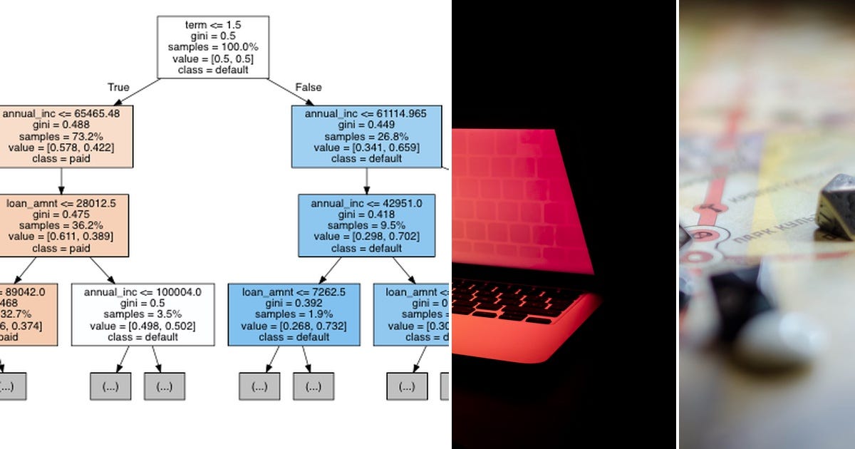 List: data preprocessing | Curated by madhu sudhan | Medium