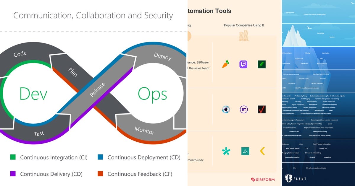 List: Devops | Curated by Usmanperwaiz | Medium