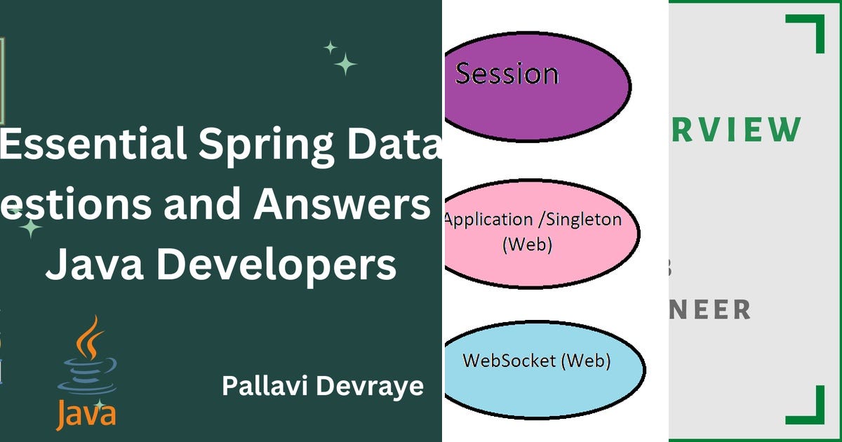 List: BeforeInterview | Curated by Deepak Kumar | Medium