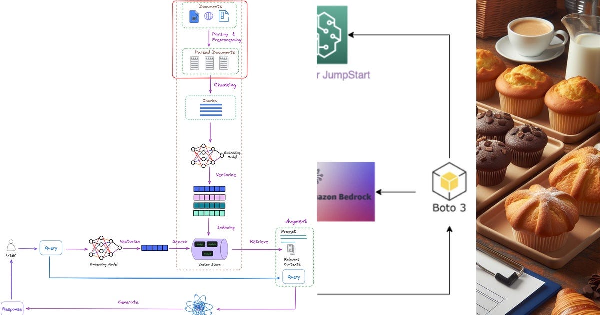 List: GenAI & LLM | Curated by Gustavo Tonon Gialluca | Medium