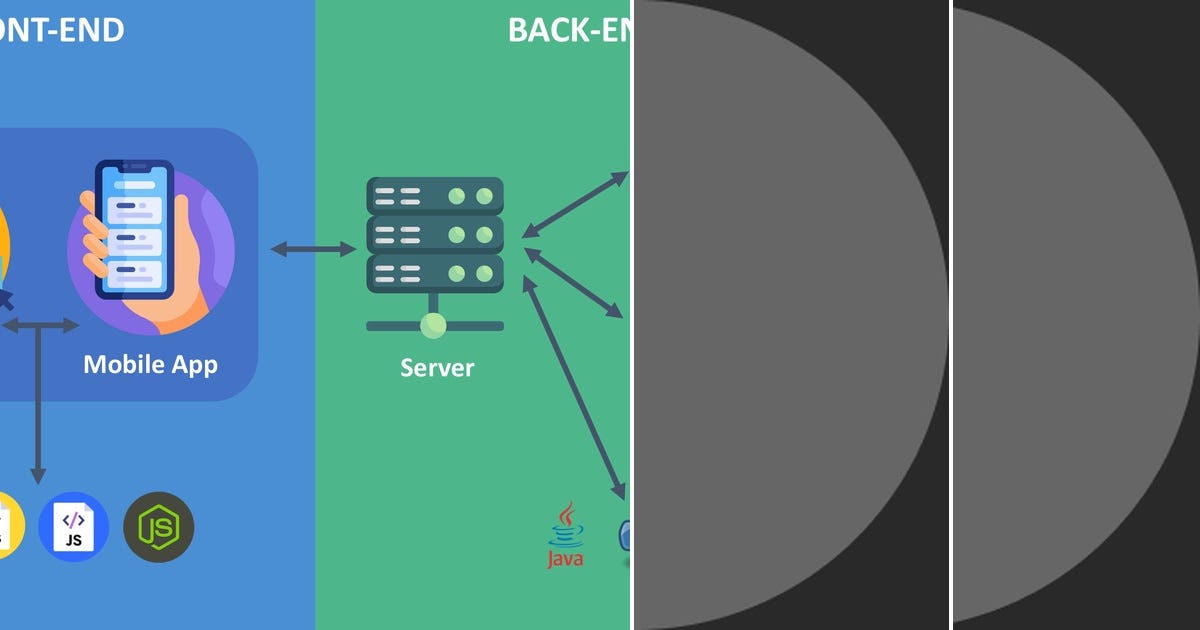 List: API | Curated by Chandra Kanth S | Medium