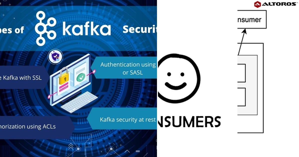 List: kafka | Curated by Rohit Surve | Medium