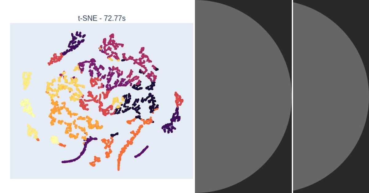 List: PacMAP | Curated by Aleksander Olszewski | Medium