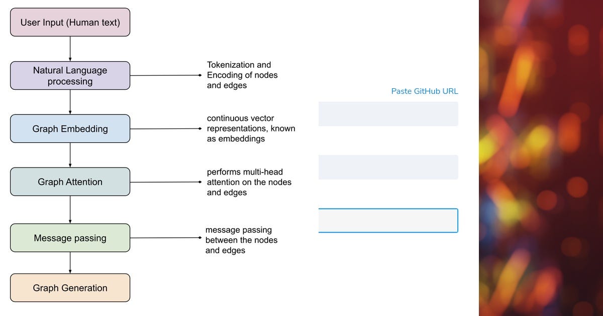 List: AIGC | Curated by Cubean Liu | Medium