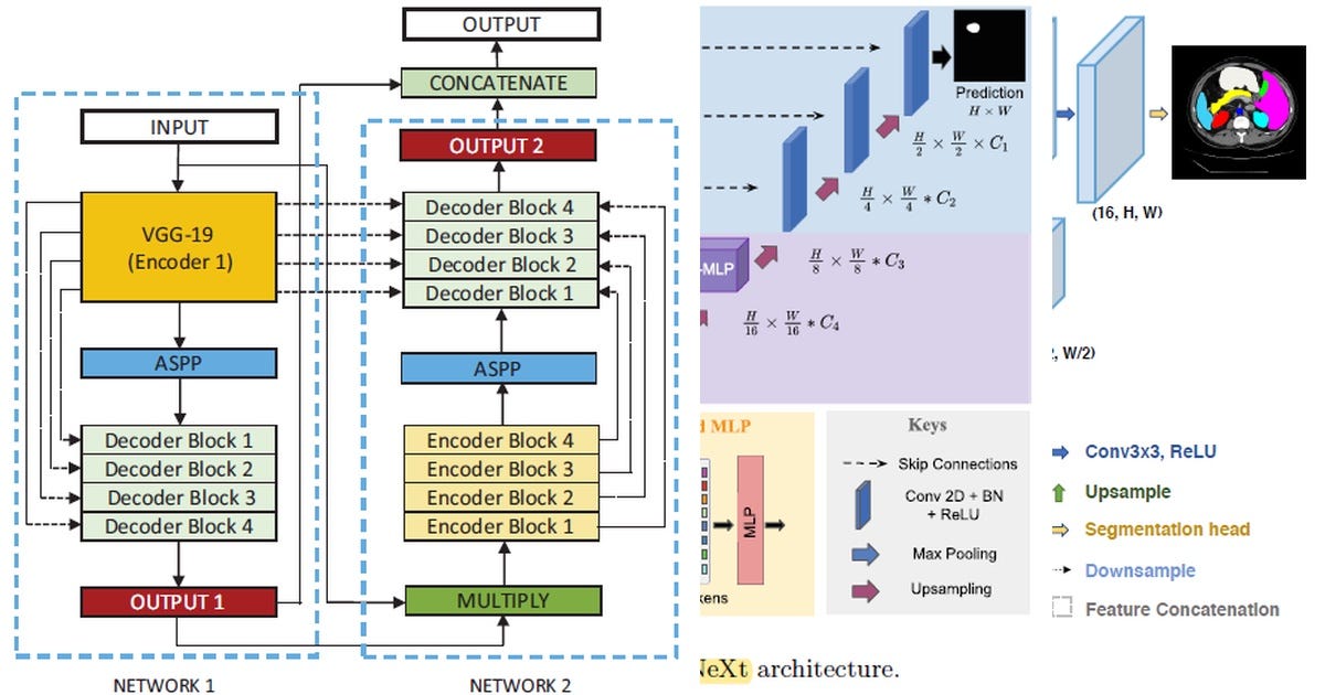 List: Unetarchitecture | Curated by Geomolgeorge | Medium