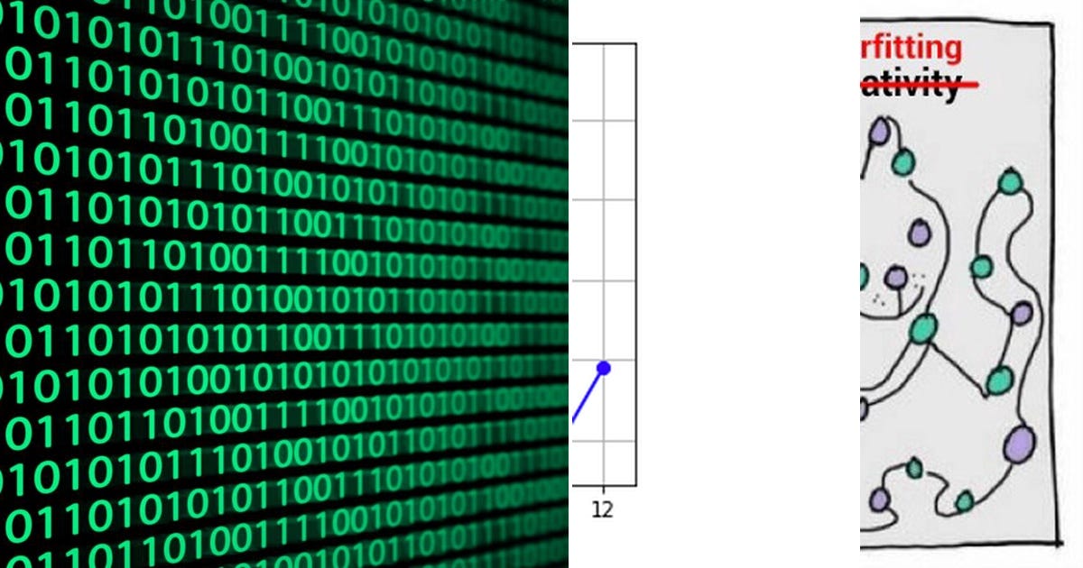 List: Linear regression | Curated by Rafael Vela | Medium