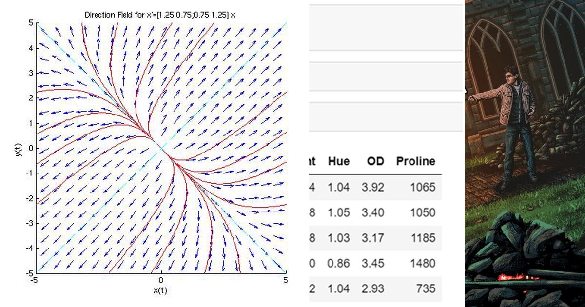 List: PCA | Curated by Gwenn LR | Medium