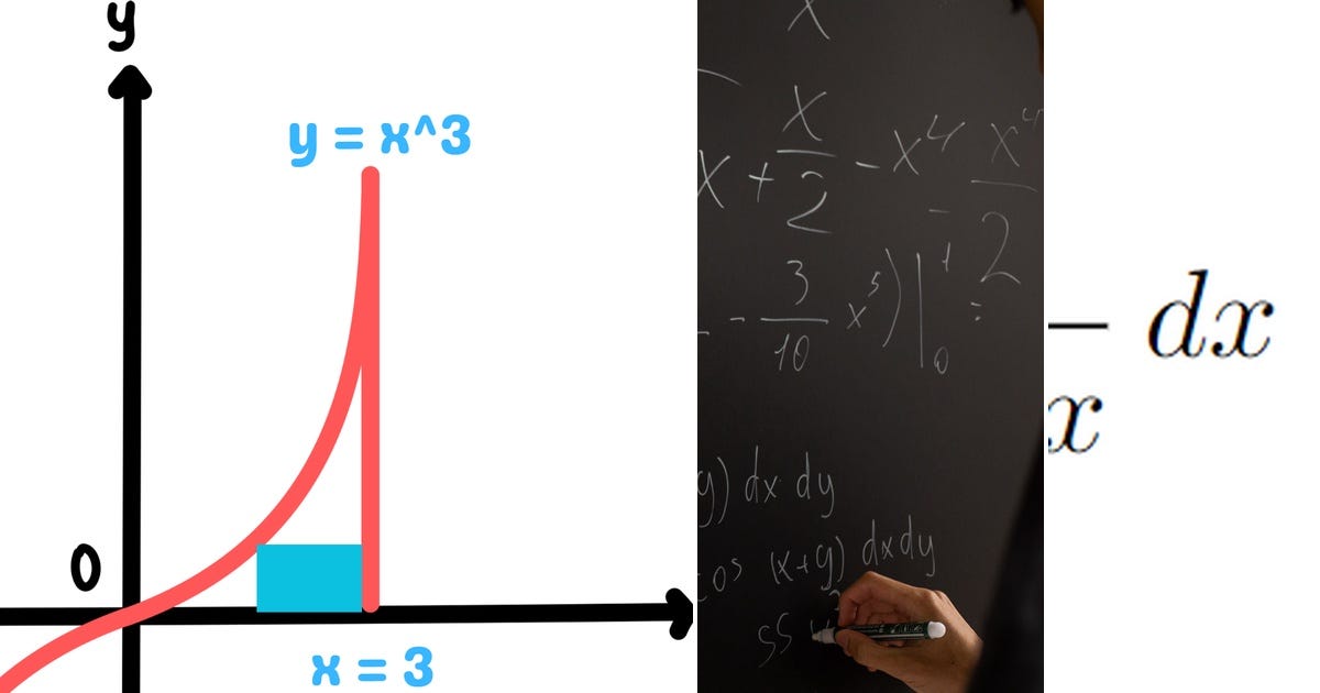 List: Calculus Puzzles | Curated by BL | Medium