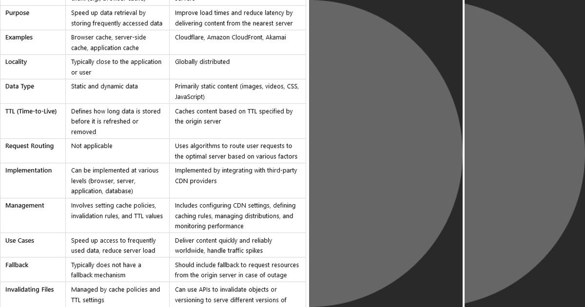 List: Software Architecture | Curated by Muhammad Zaeem Khan | Medium