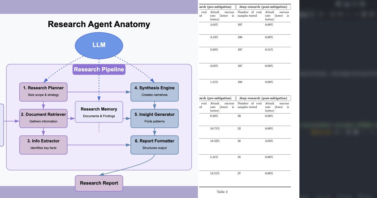 List: Agents | Curated by Stephanie Benson | Medium