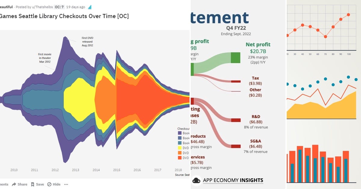 List: data.DESIGN | Curated by Rob Rivera | Medium