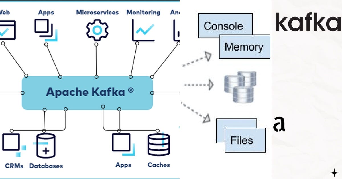 List: Kafka | Curated by Rony Armon | Medium