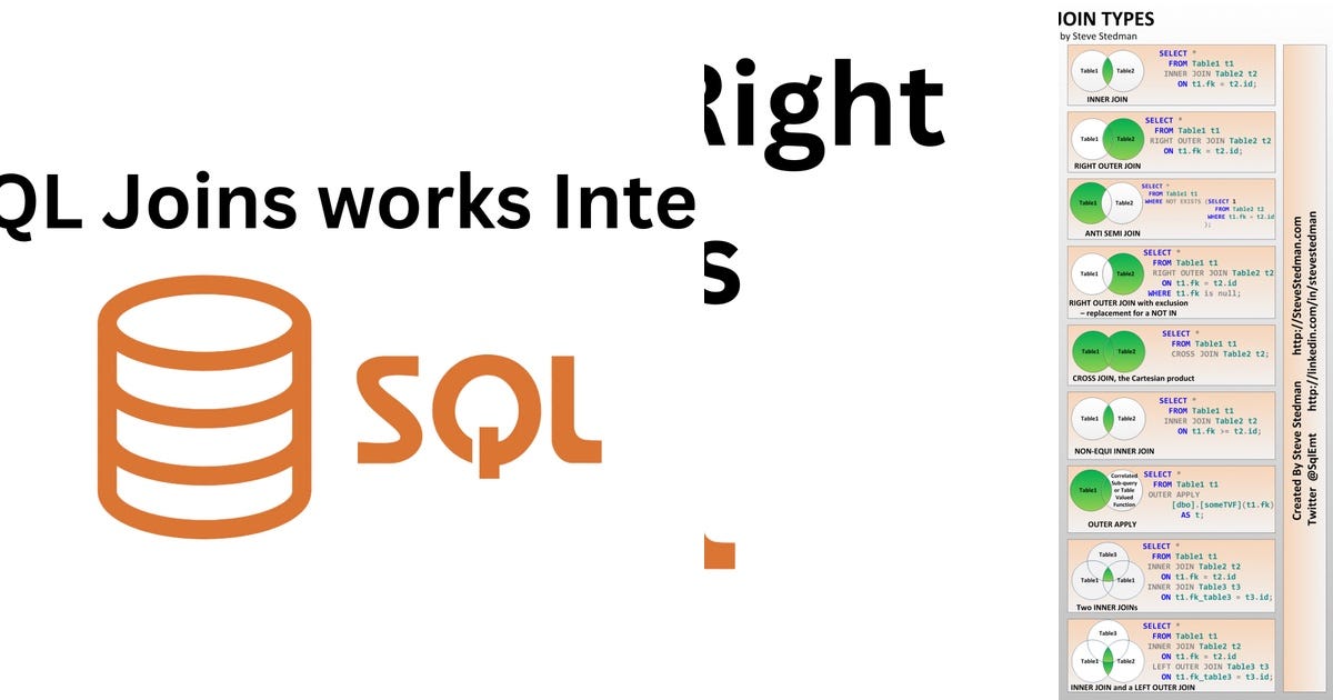 List: Mysql | Curated by Dandasrikumar | Medium