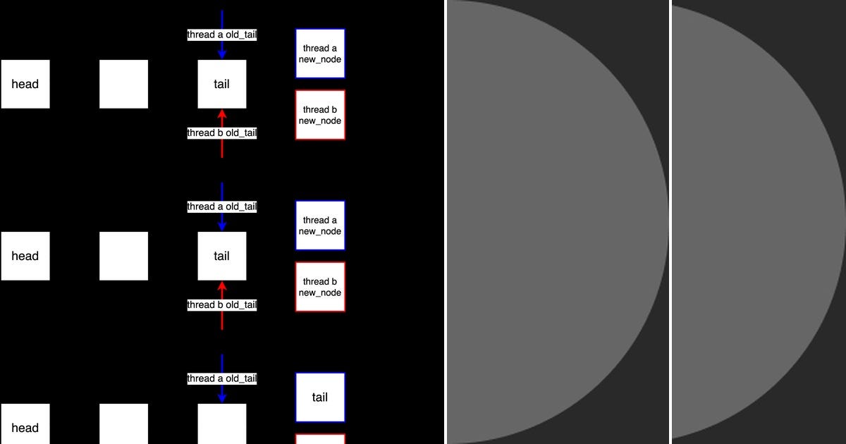List: data structure design | Curated by Carmen Dong | Medium
