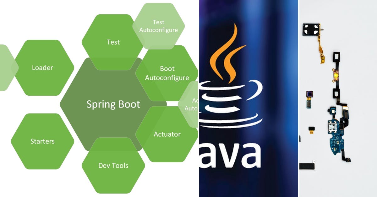 List: Java/Spring Boot | Curated by Swaroop | Medium