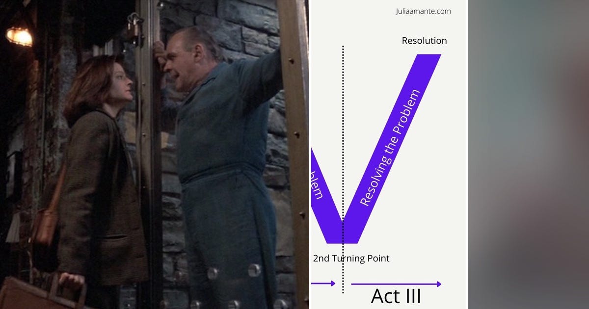 List: plot | Curated by Amilee B | Medium