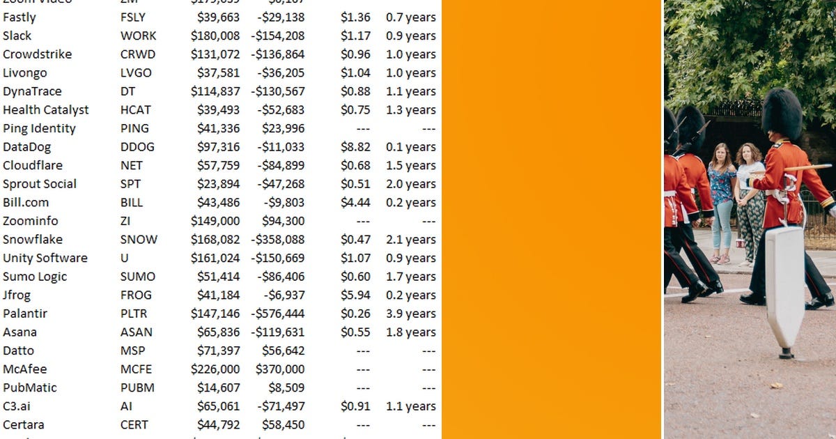 List: Project management | Curated by Running Rabbit | Medium