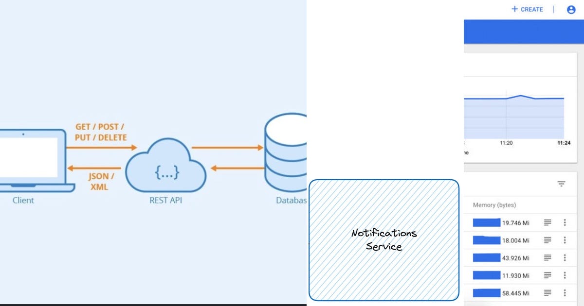 List: Diagrams | Curated by Learnarch | Medium