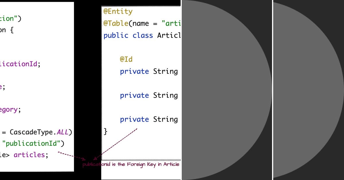 List: Read before Publish | Curated by Priyan Prabhu | Medium