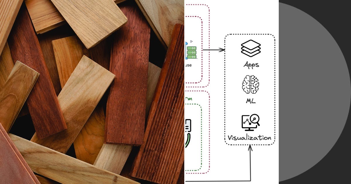 List: Data Processing (ETL/ETL) | Curated by vicchugu | Medium