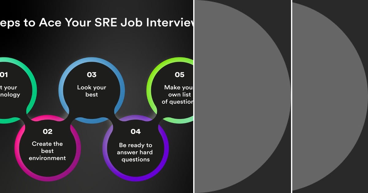 List: Technical Interview | Curated by Justin Puah | Medium