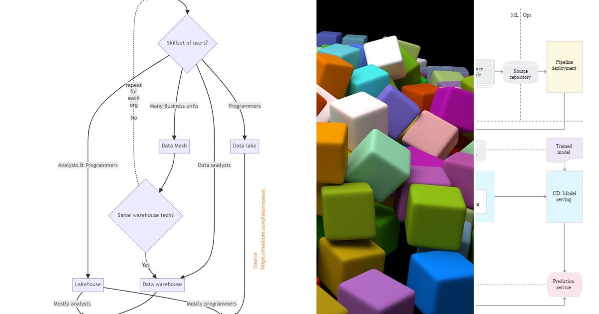 List: Data Engineering | Curated by Jayant Apte | Medium