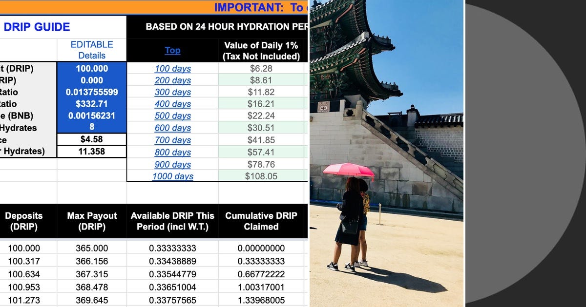 List: DRIP | Curated by Brad Burns | Medium