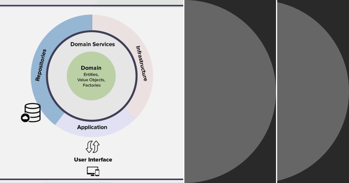 List: microservices | Curated by 조동현 | Medium