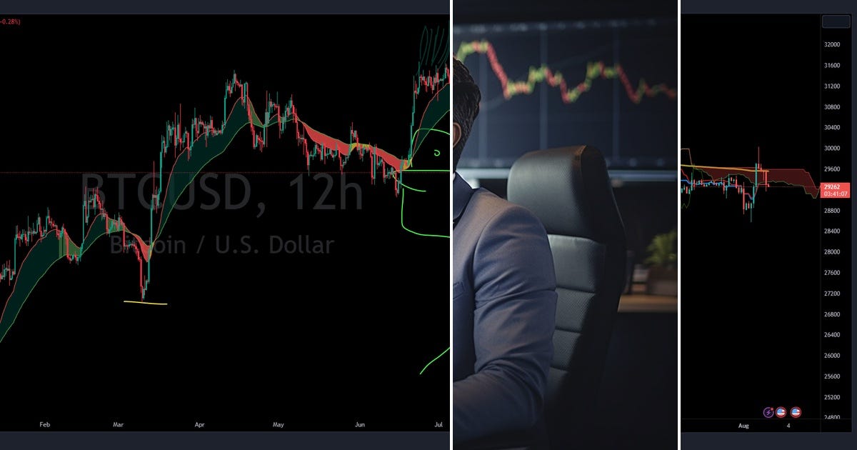 List: Technical Analysis | Curated by ai CoPilot Doug | Medium
