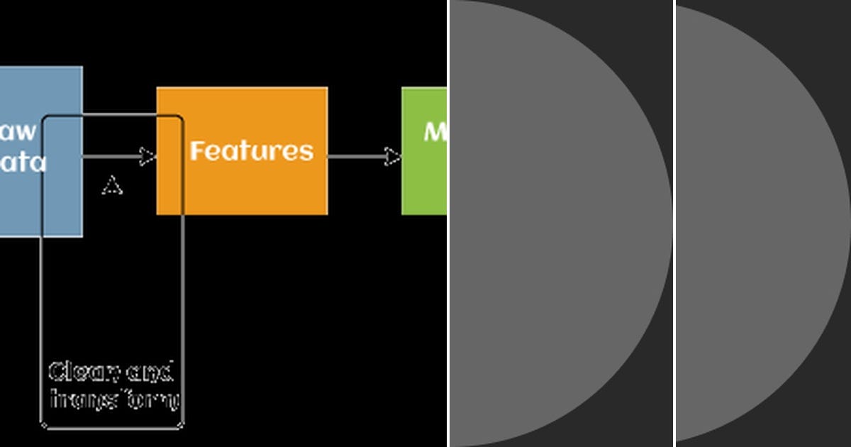 List: ML process feature | Curated by Shuhan Song | Medium List: ML process feature | Curated by Shuhan Song | Medium