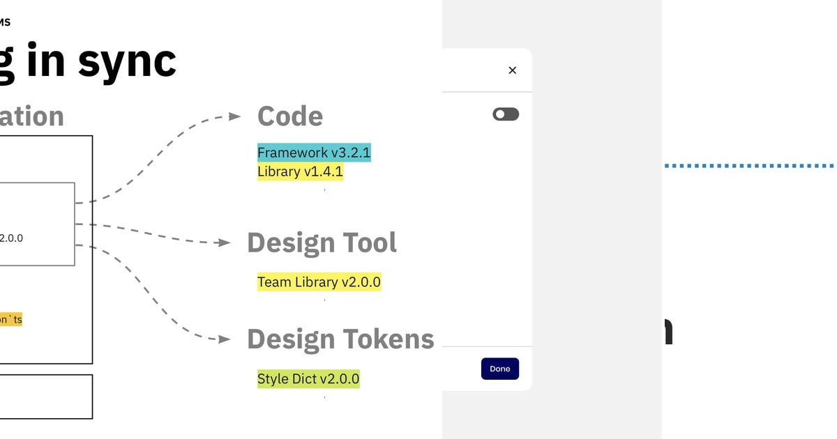 List: design system | Curated by chris seet | Medium