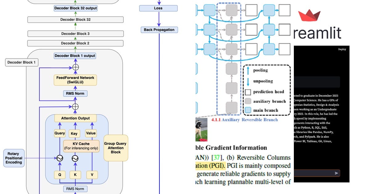 List: new RL | Curated by Hiba Lashari | Medium