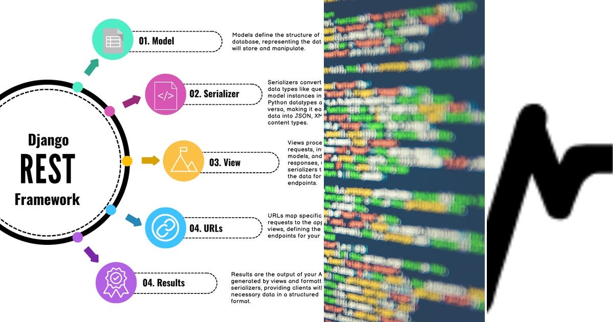 List: www.django-rest-framework.org | Curated by Ramu Mohan Srinivasan ...