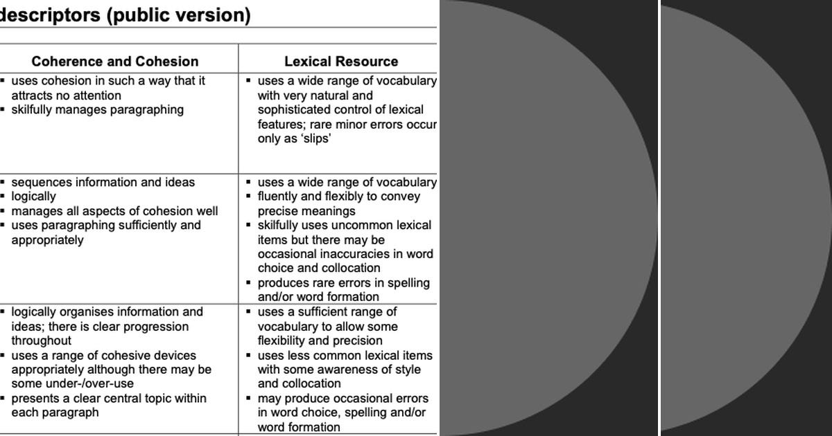 List: Study abroad | Curated by Chieh Yu | Medium