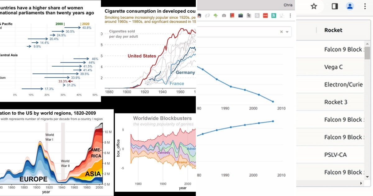 List: Dash Plotly | Curated by Seb C | Medium