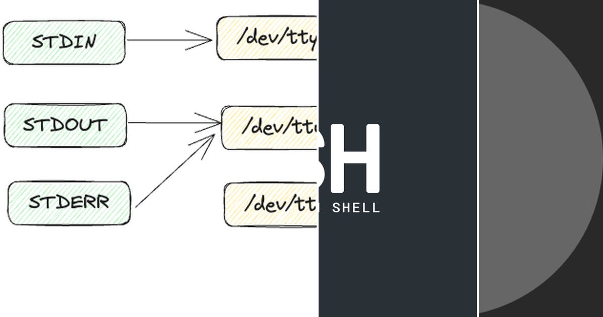 List Shell Scripting Curated By Dmgarcia Medium 8785
