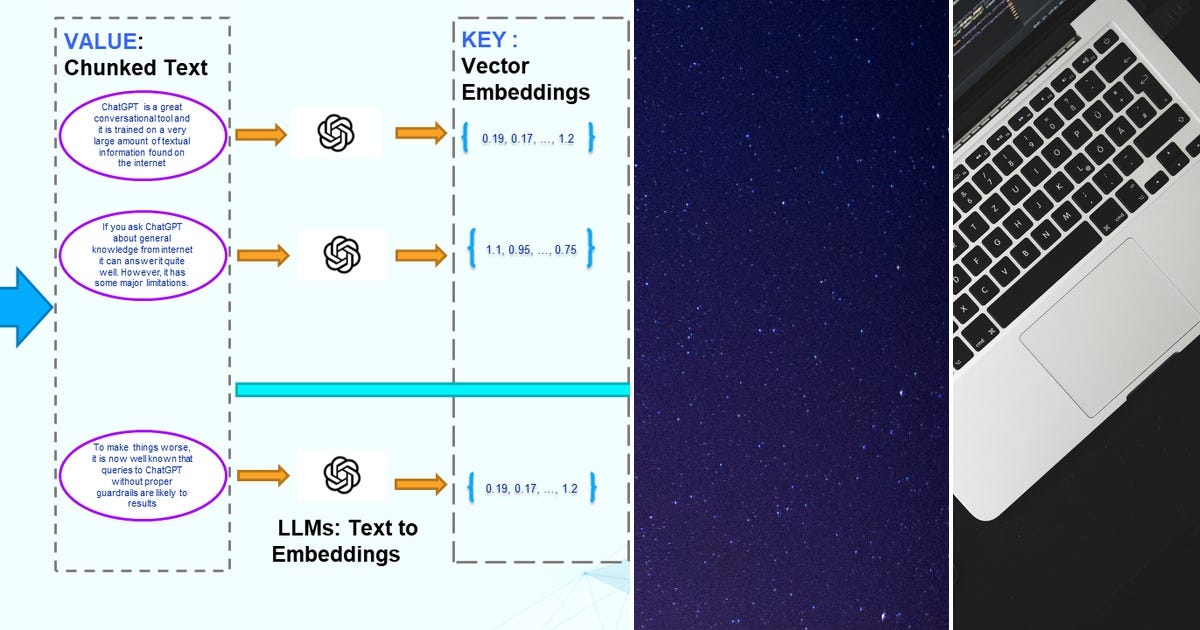 List: AI | Curated by Thaman Chand | Medium