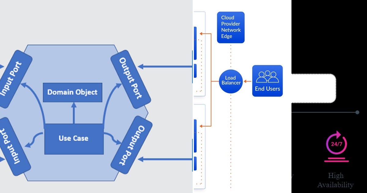 List: Microservices | Curated by Nebiyou Bogale | Medium