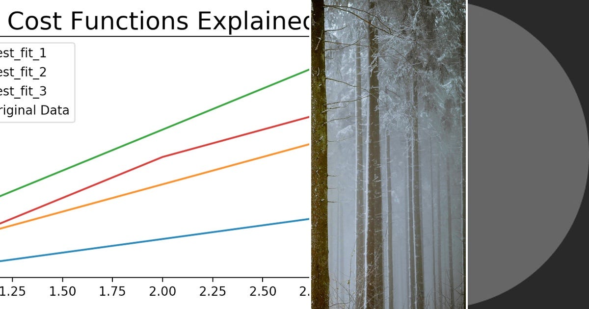 List: Linear regression | Curated by Vishnu C | Medium