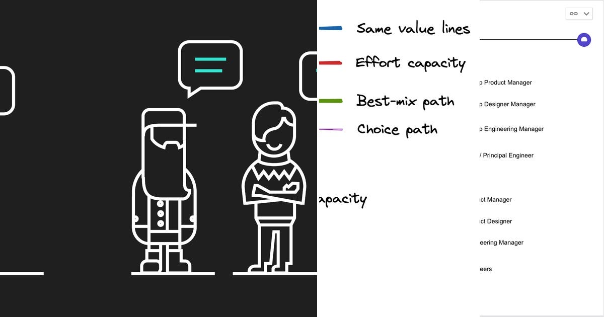 List: Team-work | Curated by Hans Gunnar Hansen | Medium