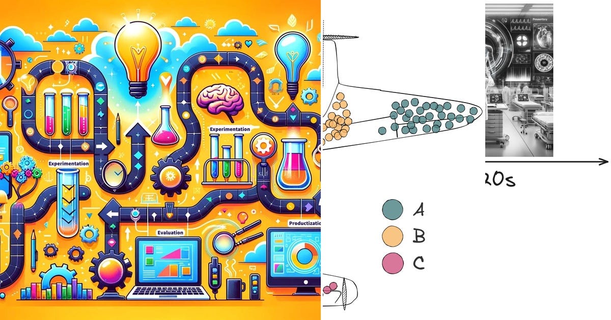 List: AI Statistics - Data Science | Curated by saba shaukat | Medium