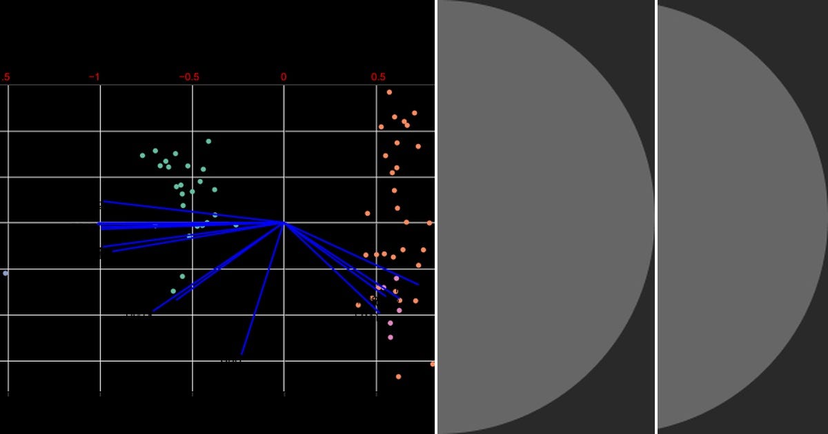 List: plots | Curated by JP Flores | Medium