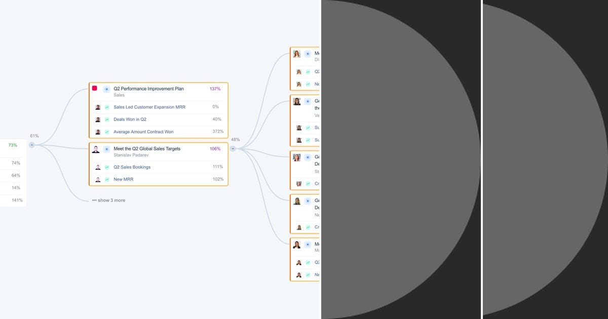 List: Okr | Curated by Frank Russell Sprole | Medium