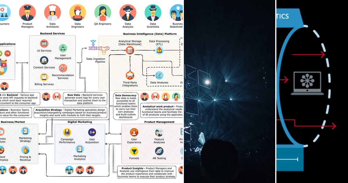 List: Data Engineer | Curated by Saikrishna Pola | Medium