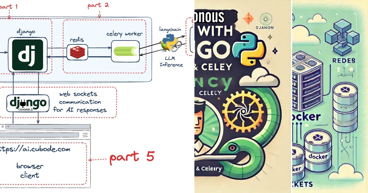 List: Celery | Curated by Matrixxweb | Medium