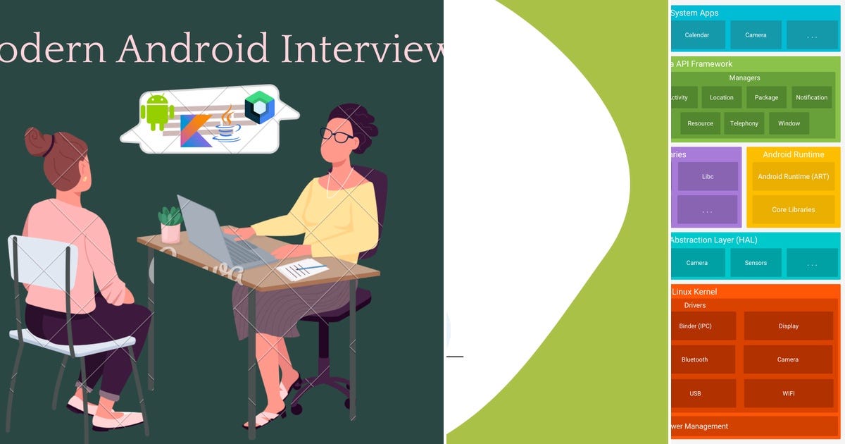 List: Android interview | Curated by Vijayjoseph | Medium