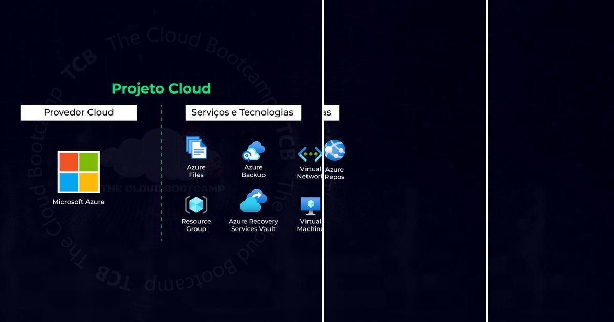 List: Portfólio Cloud Azure | Curated by Natan Sá | Medium